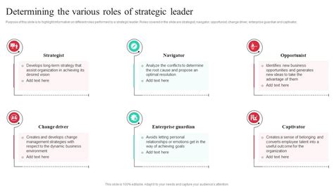 Determining The Various Roles Of Strategic Leader Guide To Effective Strategic Management