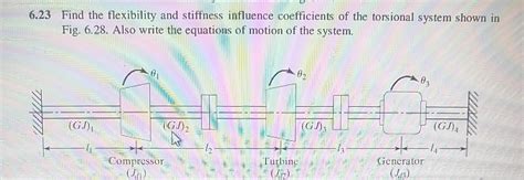 Solved 6 23 Find The Flexibility And Stiffness Influence