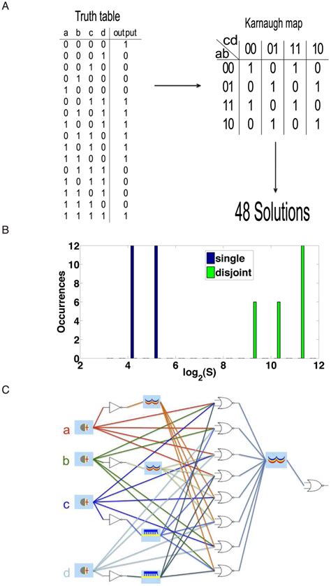 Example Circuit Test Case A Test Case A Corresponds To The Most Download Scientific Diagram