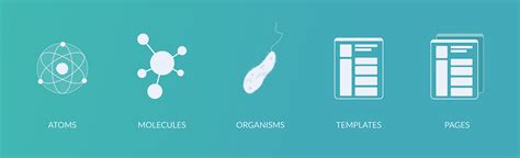 Mastering Atomic Design In React A Comprehensive Guide By Chathuranga Kumarasinghe Medium