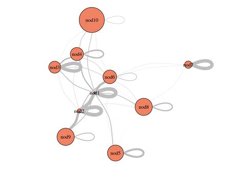 Map566 Stats In Action Stochastic Block Models