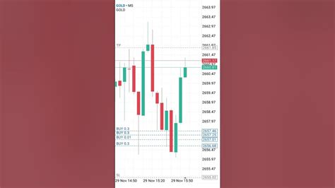 تداول trading فوركس forex bitcoin crypto اكسبلور forextrading cryptocurrency استثمار