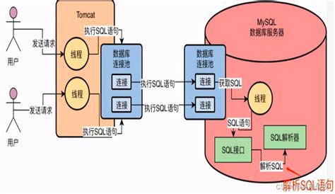 剖析mysql黑盒——mysql架构设计 mysql使用的解释器框架是什么 csdn博客