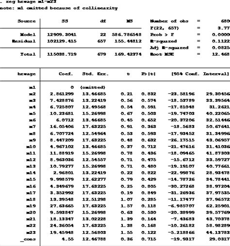 Solved Please Help Me Check The Error Of The Stata