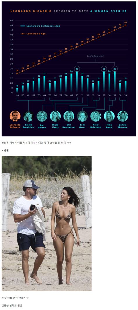 ㅇㅎ 디카프리오 여친 나이 그래프 포텐 터짐 최신순 에펨코리아