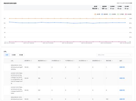 如何集成华为agc性能分析 Reactnative数字agc性能评估 Csdn博客