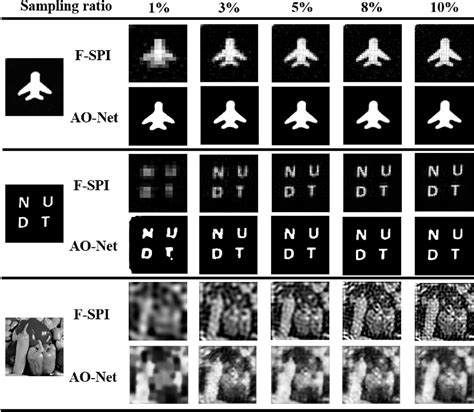 Frontiers Low Sampling High Quality Hadamard And Fourier Single Pixel Imaging Through