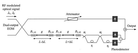 Experimental Setup Of The New Fiber Based Large Fsr Filter For
