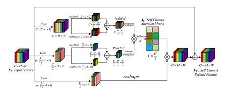 Dot Product Of Two 4d Tensors Vision Pytorch Forums