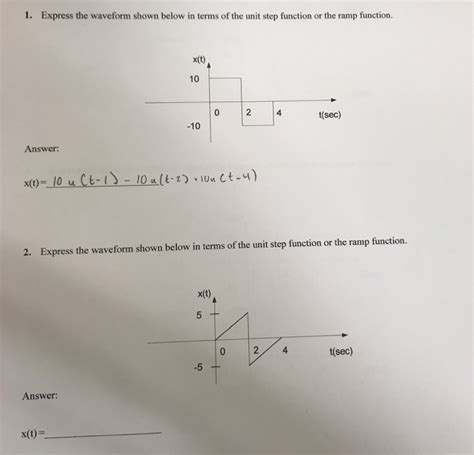 Solved Express The Waveform Shown Below In Terms Of The Unit