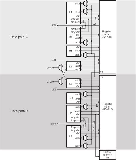 Figure 11 From An Instruction Set Simulator For Vliw Dsp Architectures Semantic Scholar