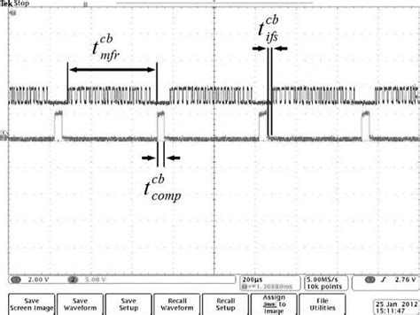 Illustration Of The Frame Delay Computation Delay And Inter Frame