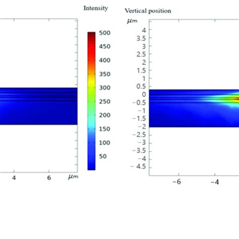 diagram of the calculated mode distribution a the distribution of
