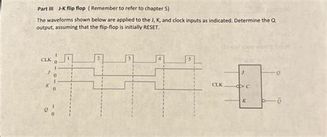 Solved The Waveforms Shown In Figure Below Are To Be Applied Chegg
