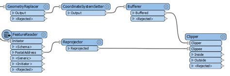 Using The Geometry Parameter FME Support Center