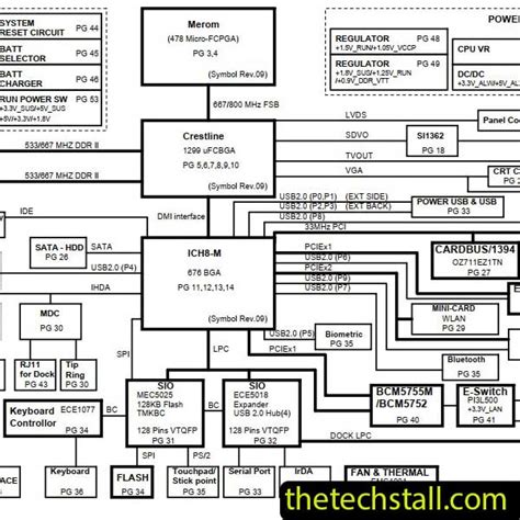 Dell Latitude D Dajm Bmb F Schematic Diagram