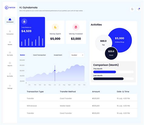 Simple UI Dashboard Behance