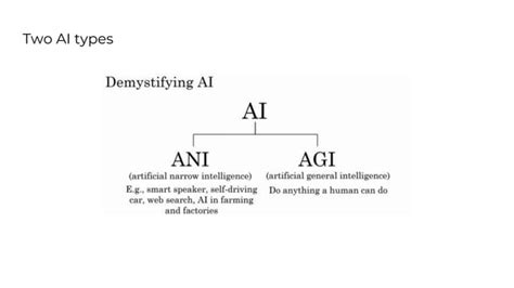 Gdsc Unsri From Zero To Hero With Tensorflowpptx Programming Languages Computing