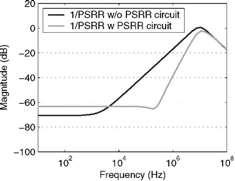 Differential Amplifier Psrr At Phoebe Grieve Blog
