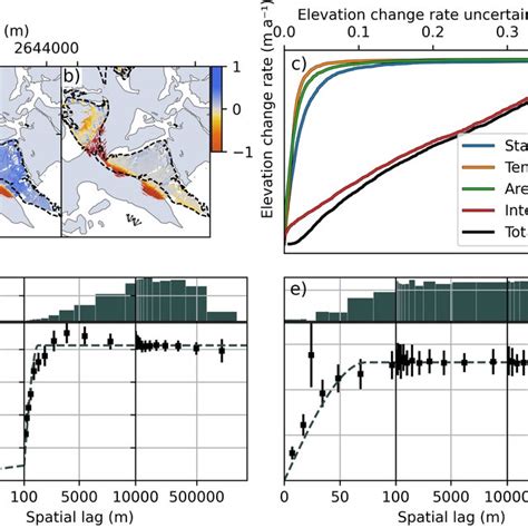 Error Figure Ensemble A B Individual Dem Difference Before A And Download Scientific