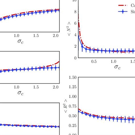 Comparison Between Cavity Solutions See Main Text For Definition And