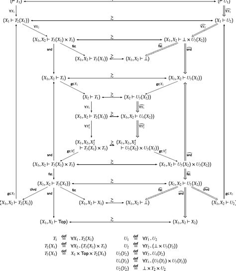 Figure 2 From A Symbolic Labelled Transition System For Coinductive