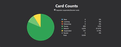 I Just Spent Way Too Long Styling My Cards 100 Css No Images Ranki