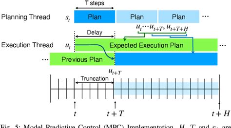 Figure 5 From Real Time Deformable Contact Aware Model Predictive Control For Force Modulated