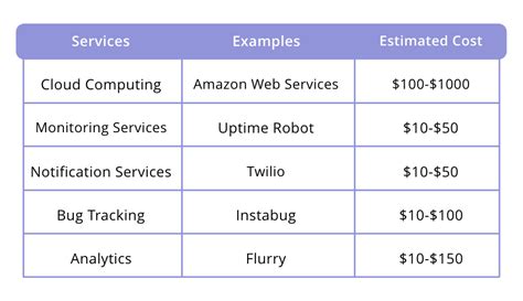 Determining The Blockchain App Development Cost