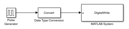Create The MATLAB System Block MATLAB Simulink