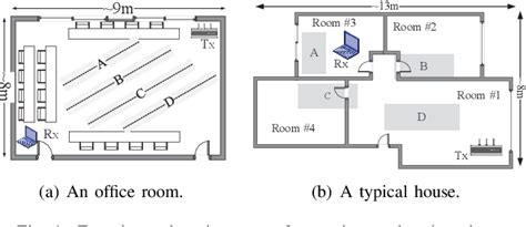 Figure 4 From A Robust Passive Motion Detection System Based On