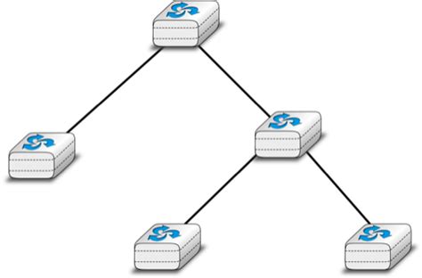 sharing resources — computer networking principles protocols and