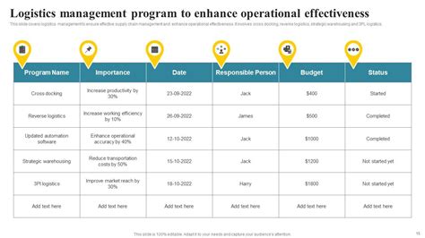 Transportation And Fleet Management Powerpoint Presentation Slides Ppt Presentation