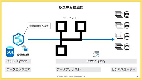 power bi データフローを考える speaker deck