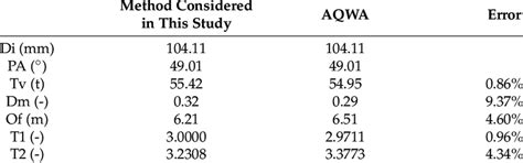 Linear Function Adaptive Sampling Optimization Results Download
