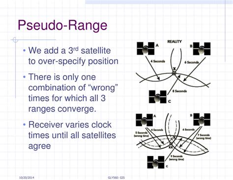 Ppt Introduction To Gps Powerpoint Presentation Free Download Id5630456