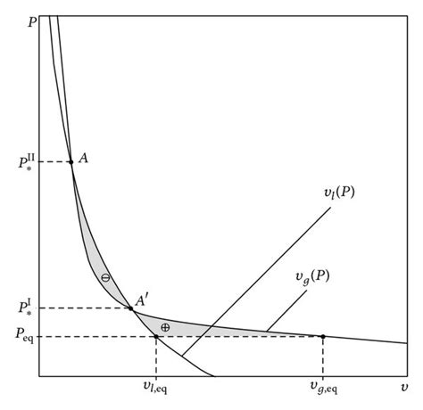 A Graphical Interpretation Of The Consistency Conditions The Gray