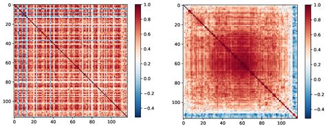 Using Deep Reinforcement Learning With Hierarchical Risk Parity For Portfolio Optimization