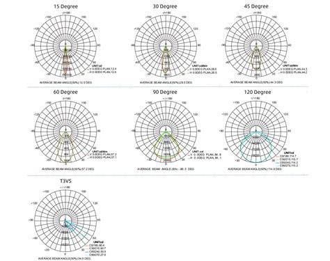 Led High Mast Light With Visor Darkeagle
