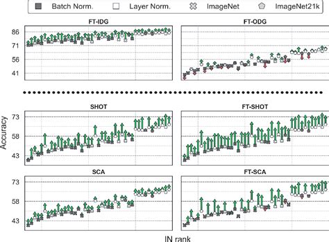 Figure 3 From Key Design Choices In Source Free Unsupervised Domain Adaptation An In Depth