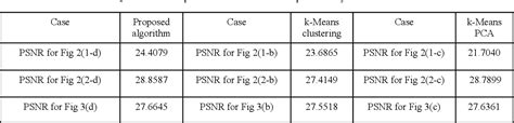 Table 1 From Water Body Segmentation In Satellite Imagery Applying Modified Kernel Kmeans