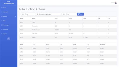 Source Code Spk Rekomendasi Metode Ahp Php