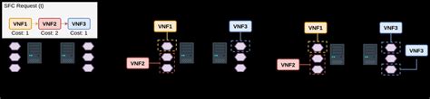 example of an sfc request download scientific diagram