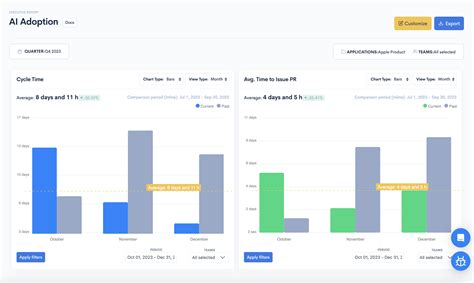 Measure AI Adoption With The Waydev Software Engineering Intelligence Platform Waydev