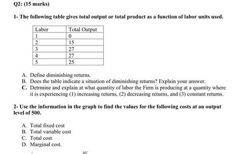 solved q2 15 marks 1 the following table gives total