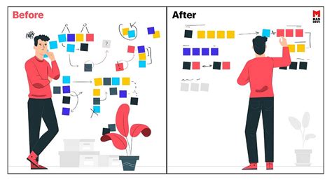 Why Refactoring Is Inevitable The Book Zen And The Art System By Kishore Rajkumar Codex