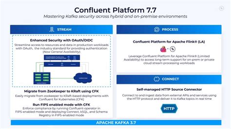 Italo Nesi On Linkedin Confluent Platform 77 Enhanced Security With