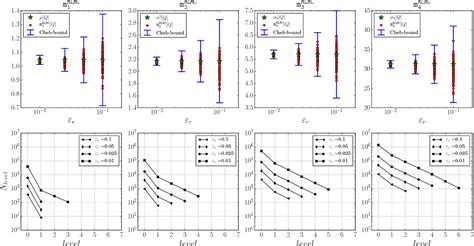 Figure 1 From Quantifying Uncertain System Outputs Via The Multilevel