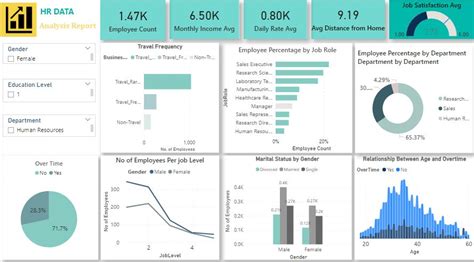 Mary Muiruri On Linkedin Mysql Powerbi Hrdashboard Meriskill