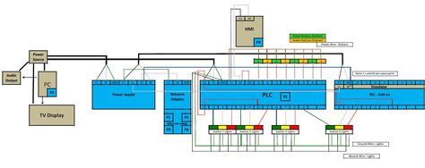 PLC Diagram 이미지 포함